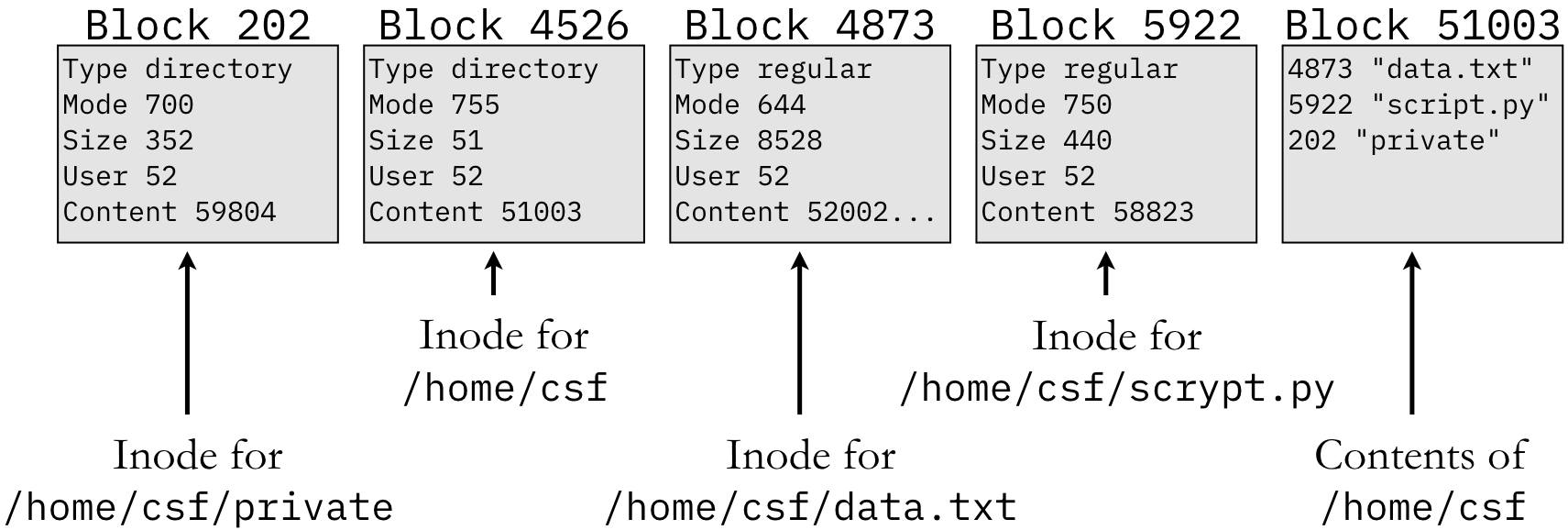 10 9 Files Computer Systems Fundamentals